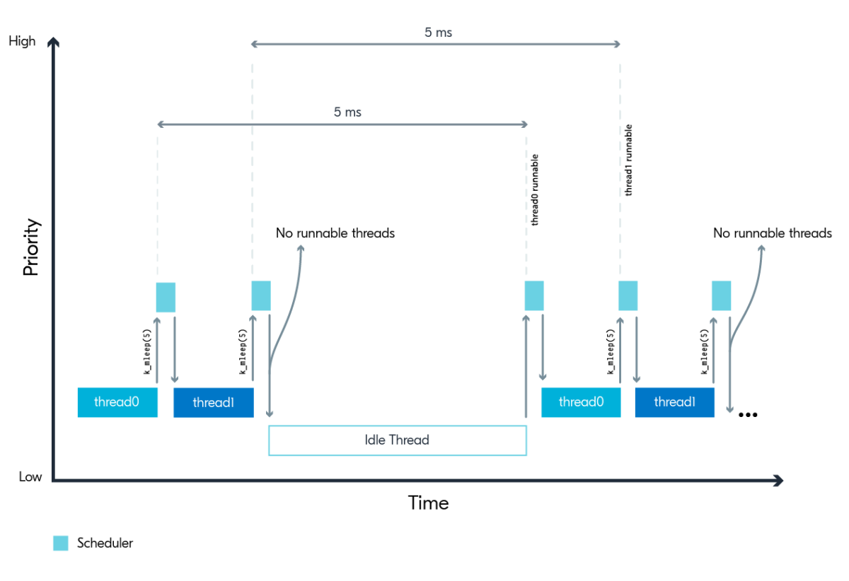 Exercise 1 - Nordic Developer Academy