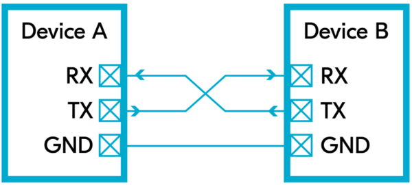 UART Protocol - Nordic Developer Academy