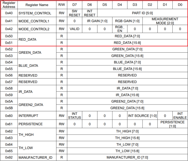 Exercise 2 - Nordic Developer Academy