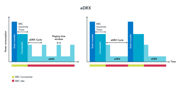 Power saving techniques - Nordic Developer Academy