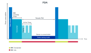 Power saving techniques - Nordic Developer Academy