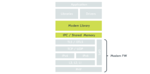 nRF Modem library - Nordic Developer Academy
