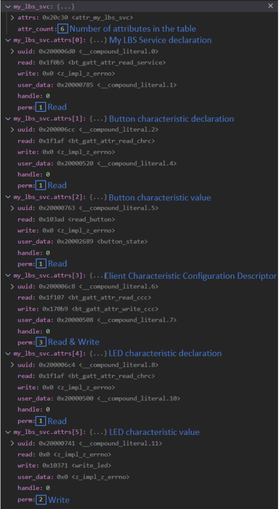 Exercise 2 - Nordic Developer Academy