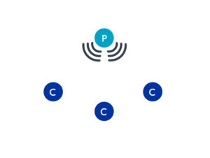 GAP: Device roles and topologies - Nordic Developer Academy