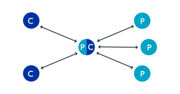 GAP: Device roles and topologies - Nordic Developer Academy