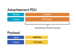 Advertisement packet - Nordic Developer Academy