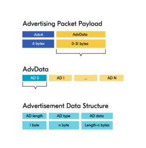 Advertisement packet - Nordic Developer Academy