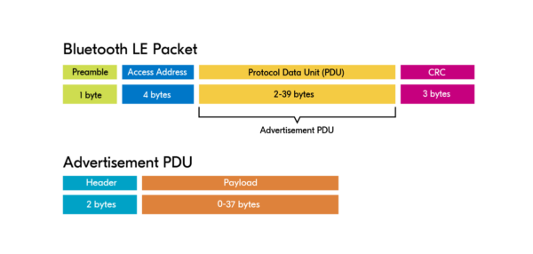 Advertisement packet - Nordic Developer Academy