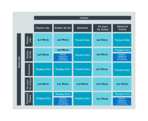 Pairing process - Nordic Developer Academy