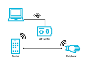 Sniffing Bluetooth LE packets - Nordic Developer Academy