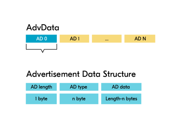 Exercise 1 - Nordic Developer Academy