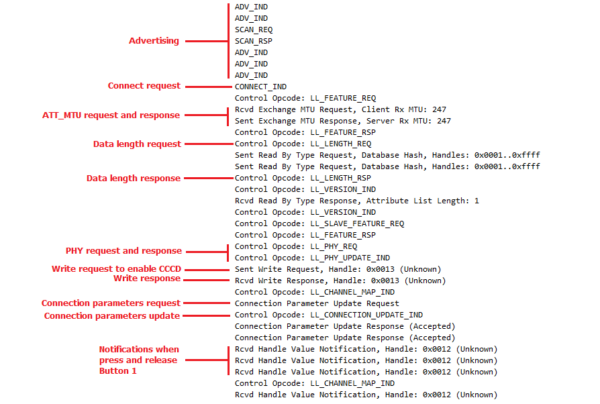 Exercise 2 - Nordic Developer Academy