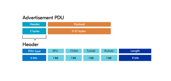 Advertisement packet - Nordic Developer Academy