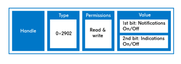 Services and characteristics – Nordic Developer Academy
