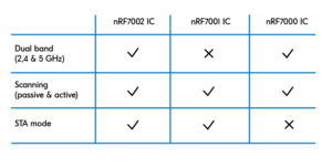 nRF70 Series - Nordic Developer Academy