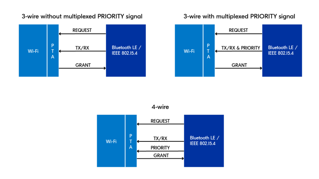 nRF70 Series - Nordic Developer Academy