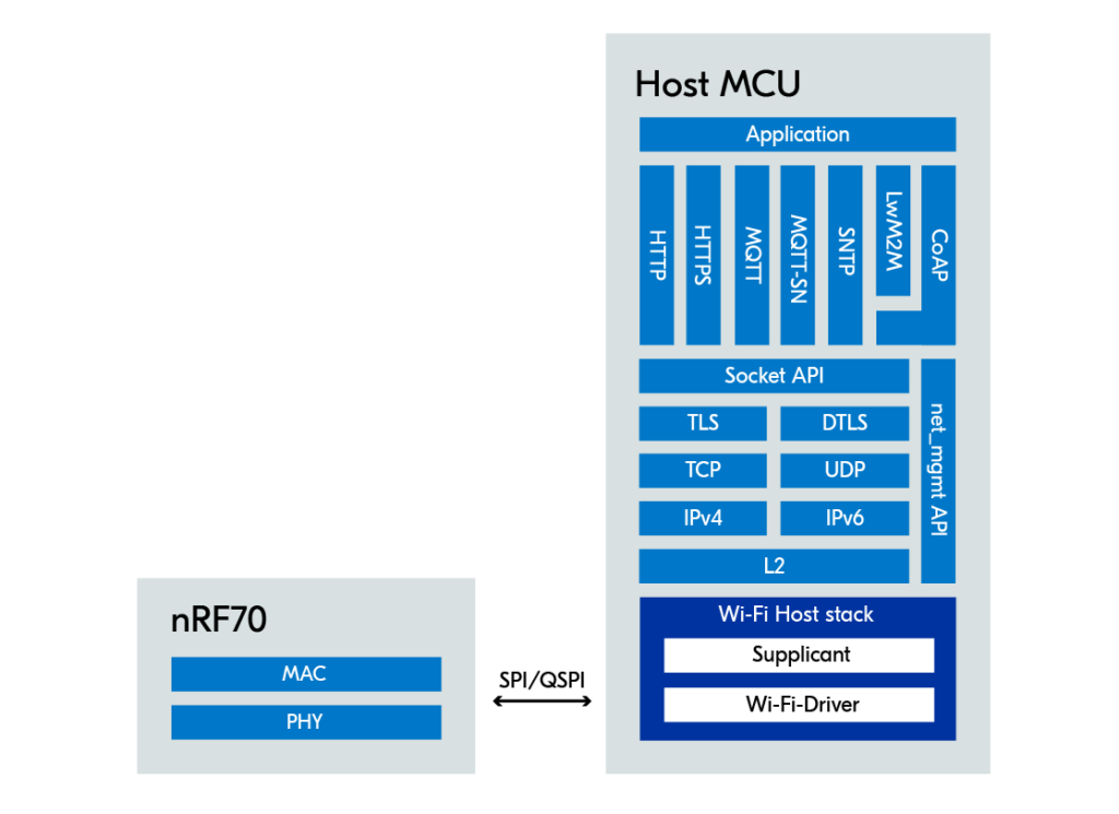 nRF70 Series - Nordic Developer Academy
