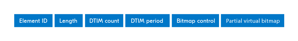 Beacon frames: TIM and DTIM - Nordic Developer Academy