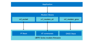 nRF Modem library - Nordic Developer Academy