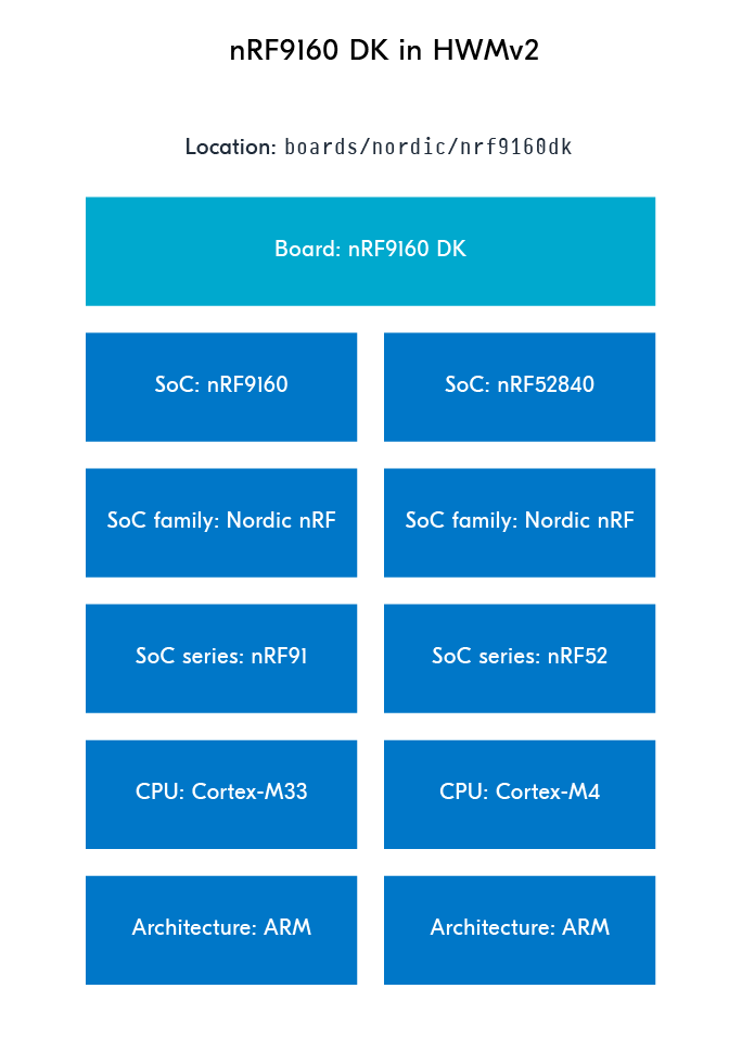 Board definition - Nordic Developer Academy