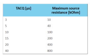 ADC peripheral on Nordic devices - Nordic Developer Academy