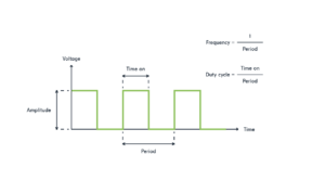 Pulse Width Modulation (PWM) - Nordic Developer Academy
