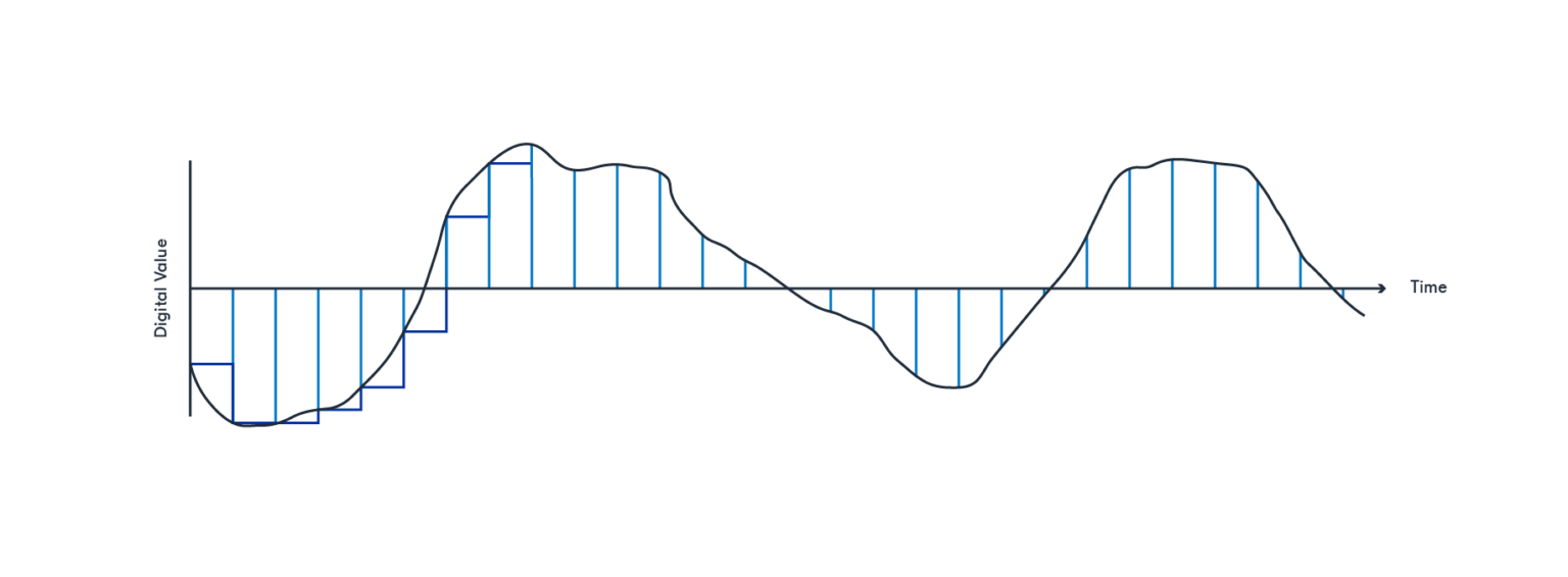 ADC peripheral on Nordic devices - Nordic Developer Academy