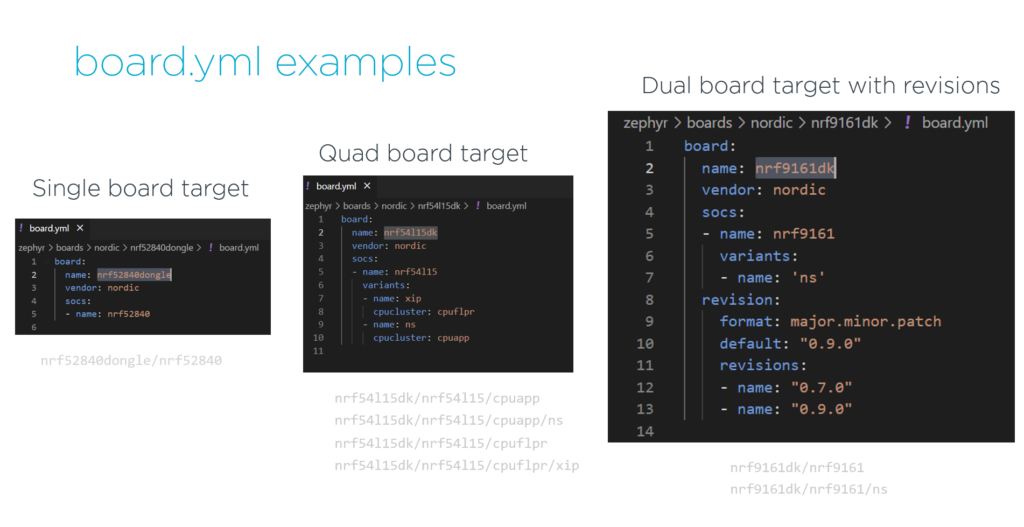 Creating board files - Nordic Developer Academy