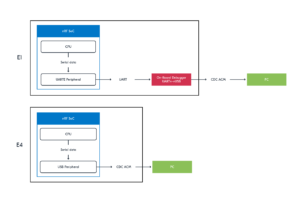 Exercise 4 – DFU over USB - Nordic Developer Academy