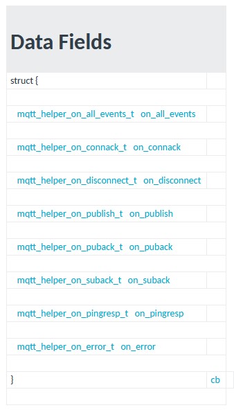 MQTT library - Nordic Developer Academy